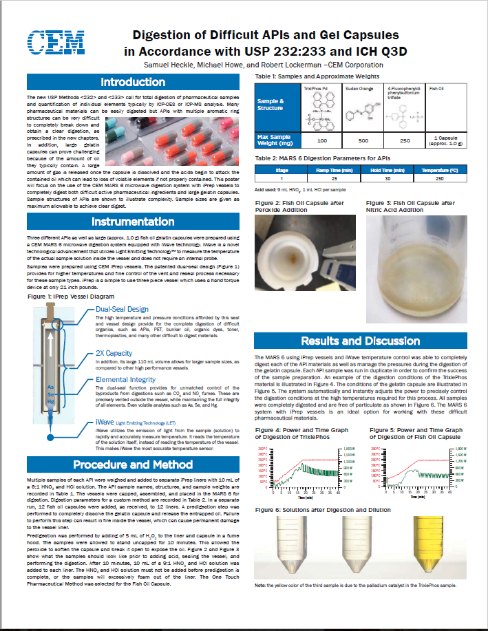 Digestion of Difficult APIs and Gel Capsules in Accordance with USP 232 ...