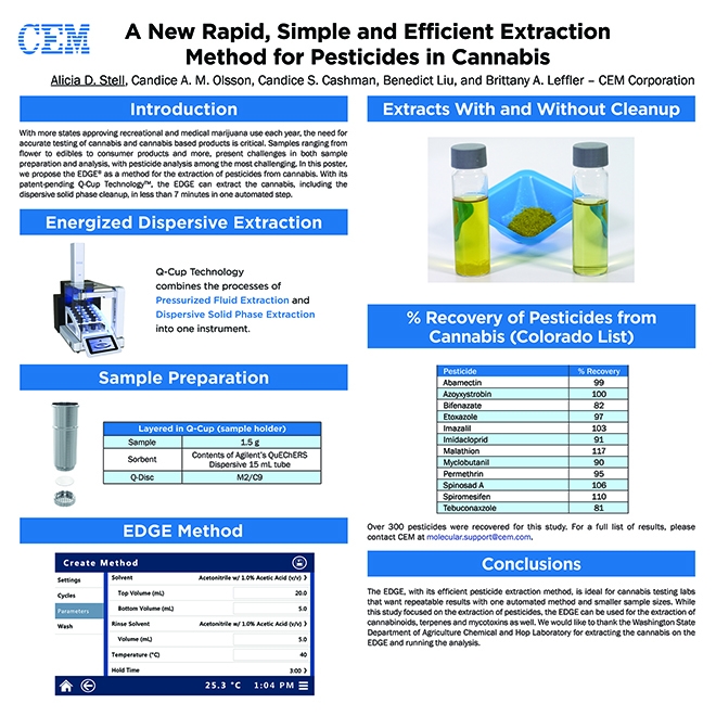 Extraction of Pesticides in Cannabis