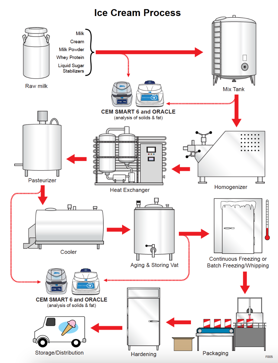 Cosmetic Cream Manufacturing Process Pdf Infoupdate Cosmetic Cream Manufacturing Process Pdf Infoupdate