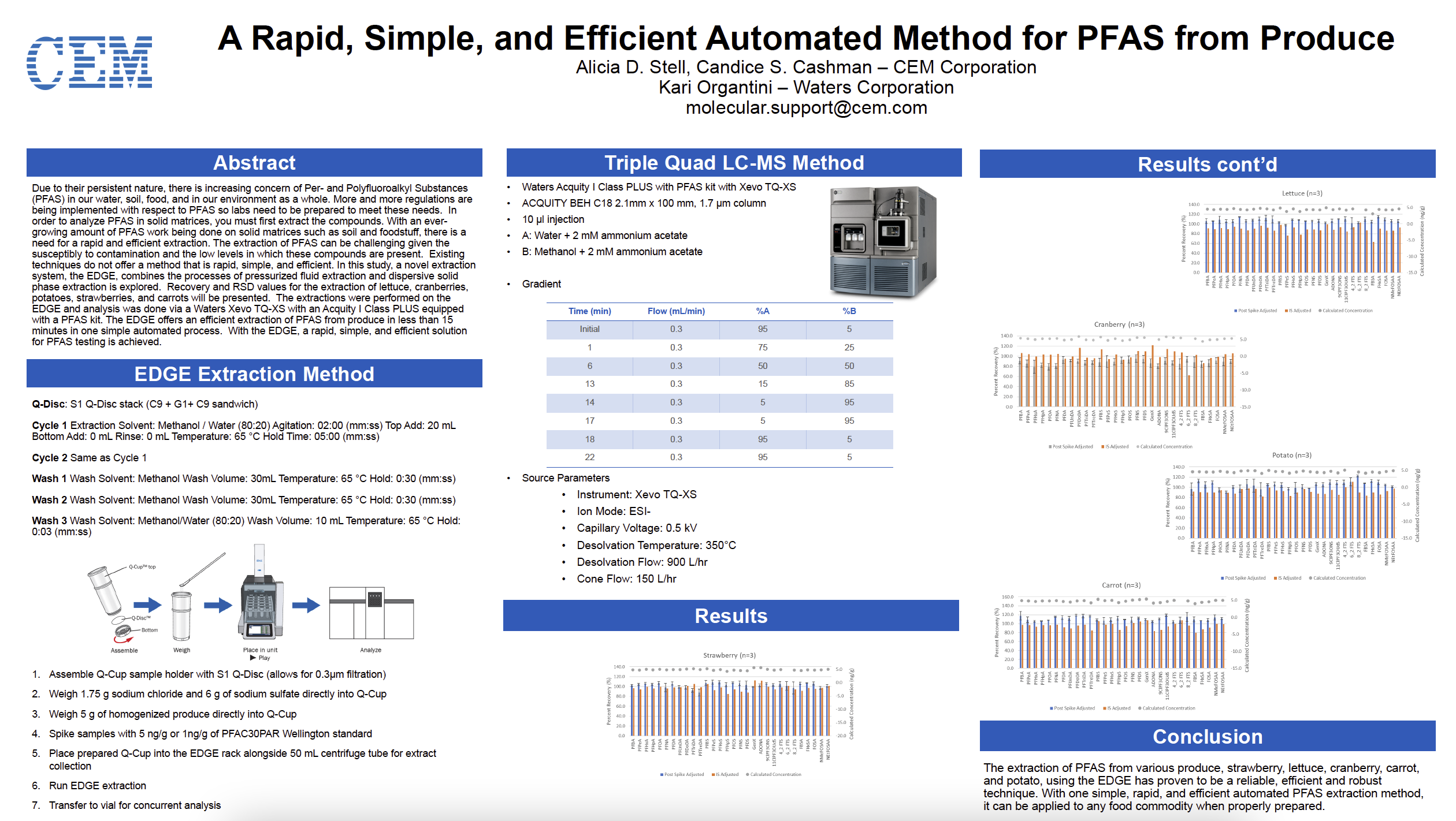 A Rapid, Simple, and Efficient Automated Method for PFAS from Produce